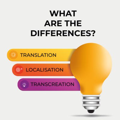 Translation vs. Localisation vs. Transcreation - What's The Difference?